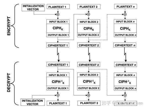 30分钟搞定AES系列（上）：基础特性 - 知乎