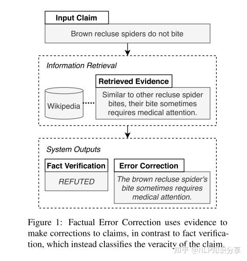 【论文阅读分享】DL4NLP：事实核查纠错 factual error correction - 知乎
