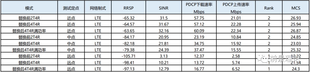 电信15M NR，800M重耕方案 - 知乎
