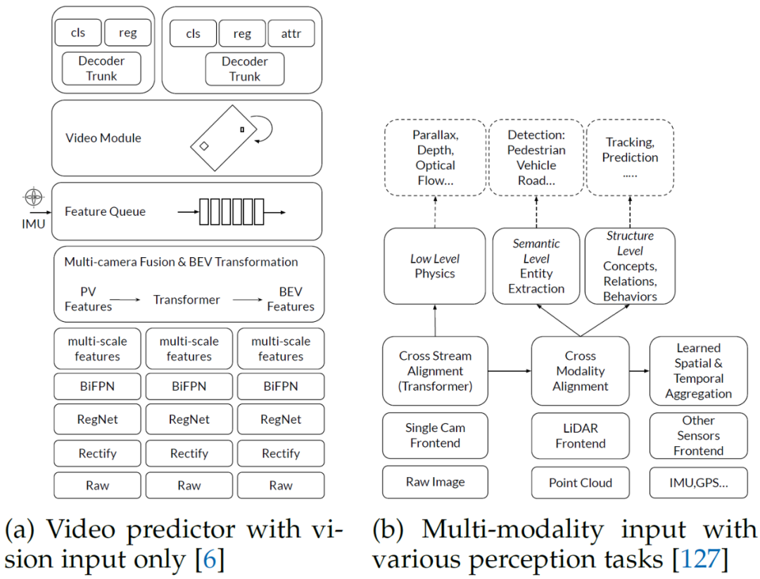 深入BEV感知中的魔鬼细节：综述、评估和秘诀 - 知乎