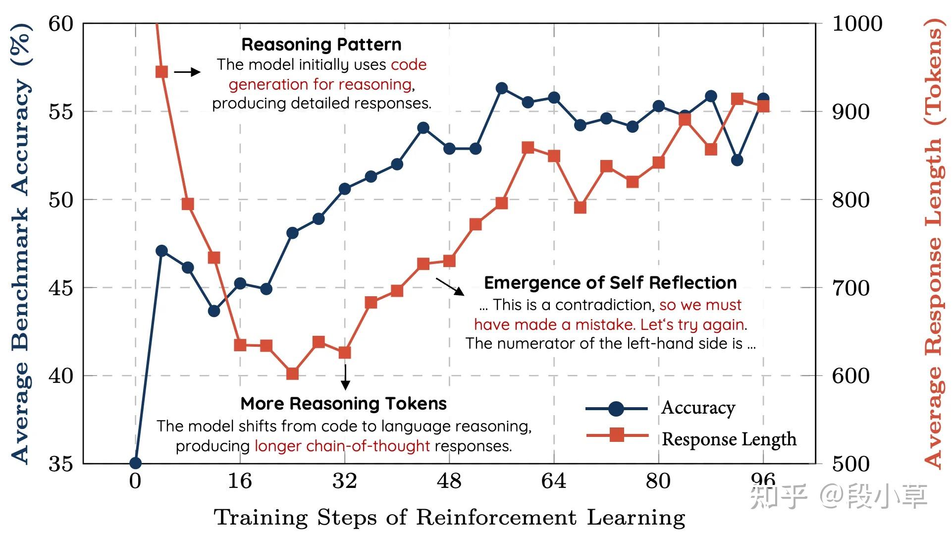 HuggingFace 发布 DeepSeek R1 复现进度：我们从 R1 中学到了什么？ - 知乎