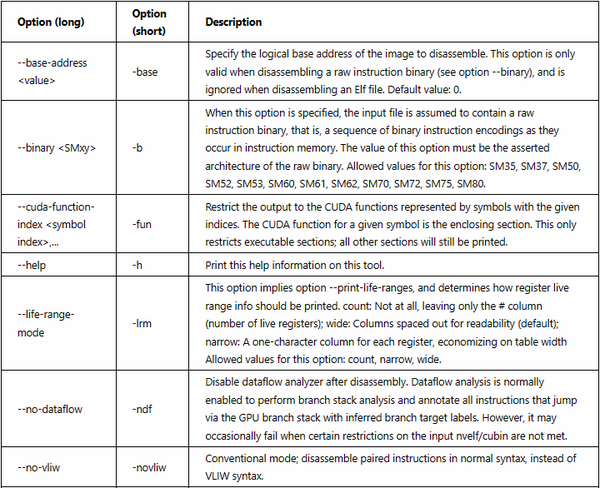 CUDA程序之逆向 - 知乎