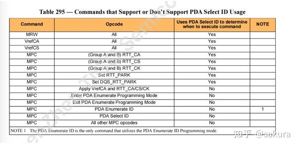 JEDEC D5 Chapter4_Section16 PDA - 知乎