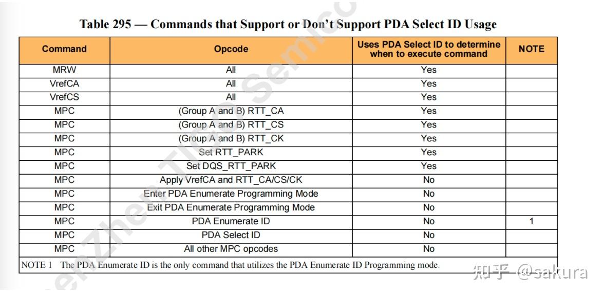 JEDEC D5 Chapter4_Section16 PDA - 知乎