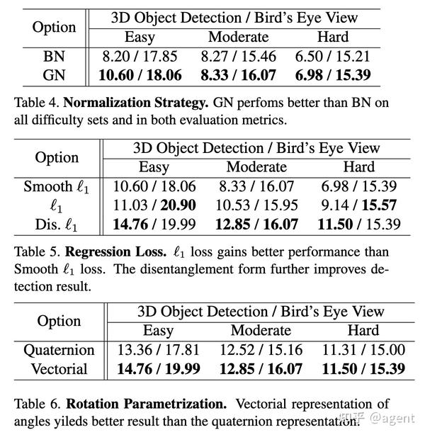 [CVPRW 2020] SMOKE: Single-Stage Monocular 3D Object Detection via Keypoint Estimation 论文阅读 - 知乎