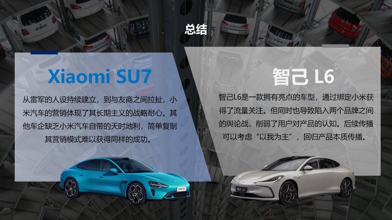 2024 Xiaomi SU7&智己L6上市营销回顾复盘方案 - 知乎