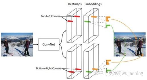 目标检测中的anchor-based 和anchor free - 知乎