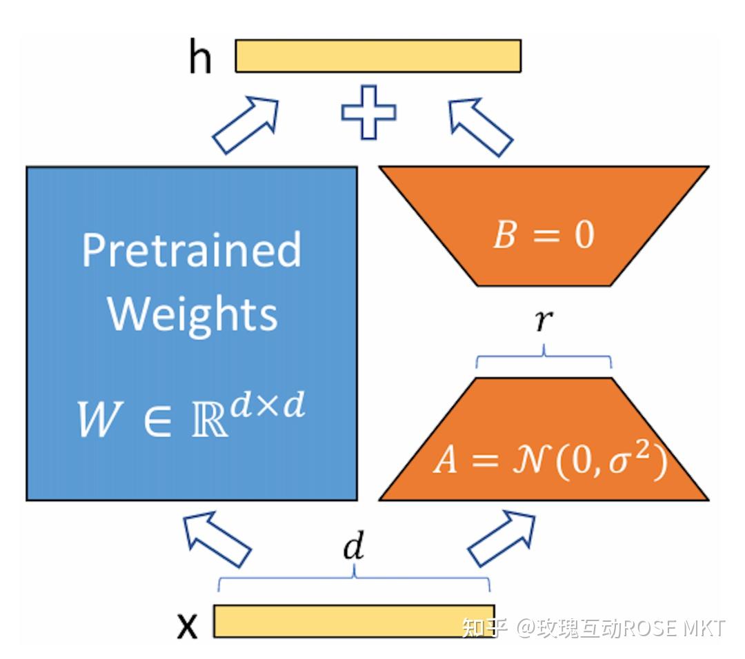 DeepSeek(DS)Ai搜索模型拆解+科普附GEO优化命令指令词排名攻略 - 知乎