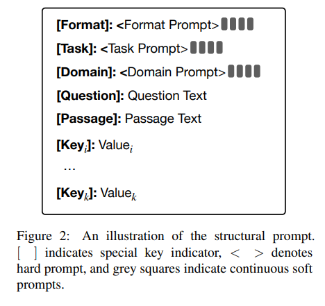 《ProQA: Structural Prompt-based Pre-training for Unified Question ...