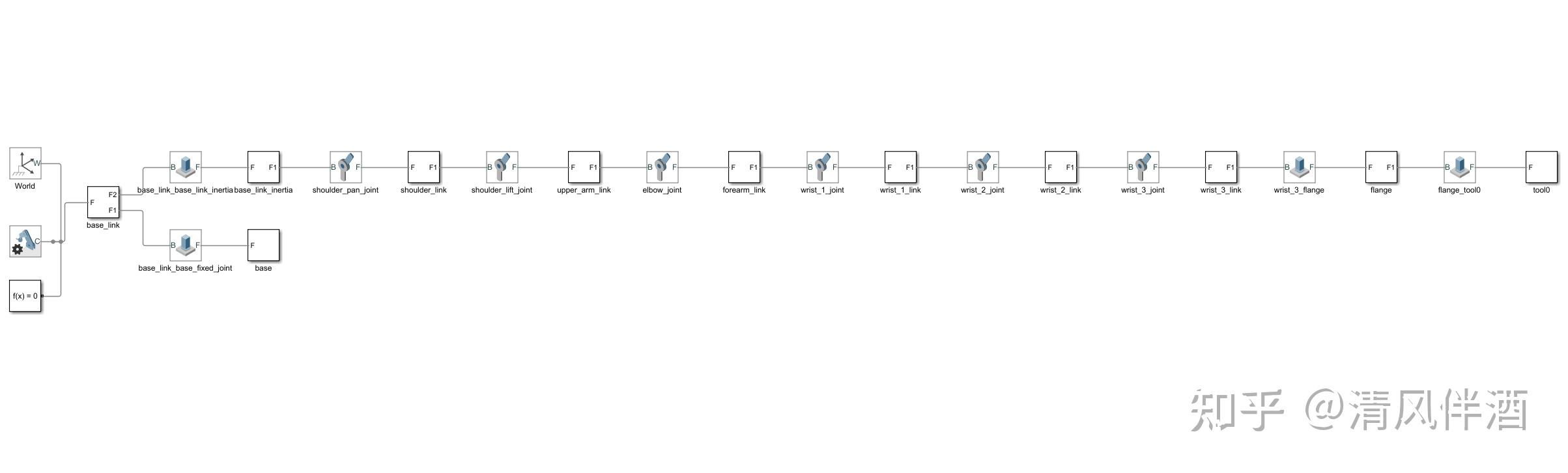 一、向Simulink中导入UR5模型 - 知乎