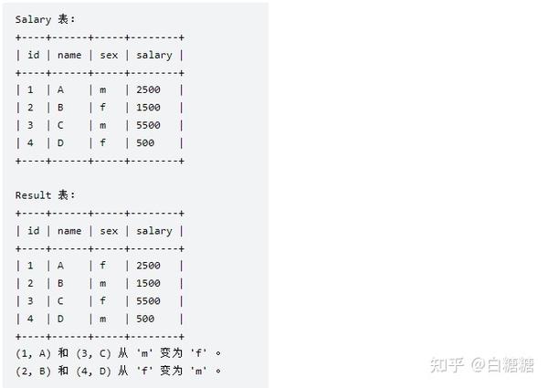 数据分析面试必备(leetcode Sql简单题21 40) 知乎