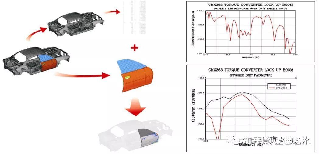 【OptiStruct 第十一讲】NVHD模块 - 知乎
