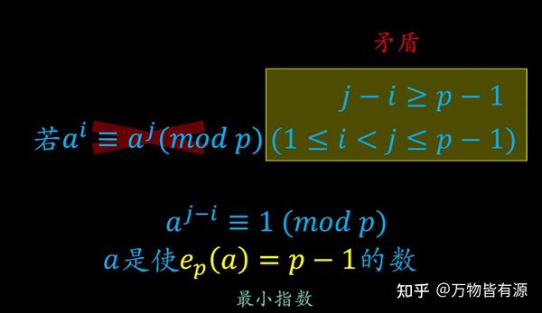 互质整数幂模p不同余的问题 - 知乎