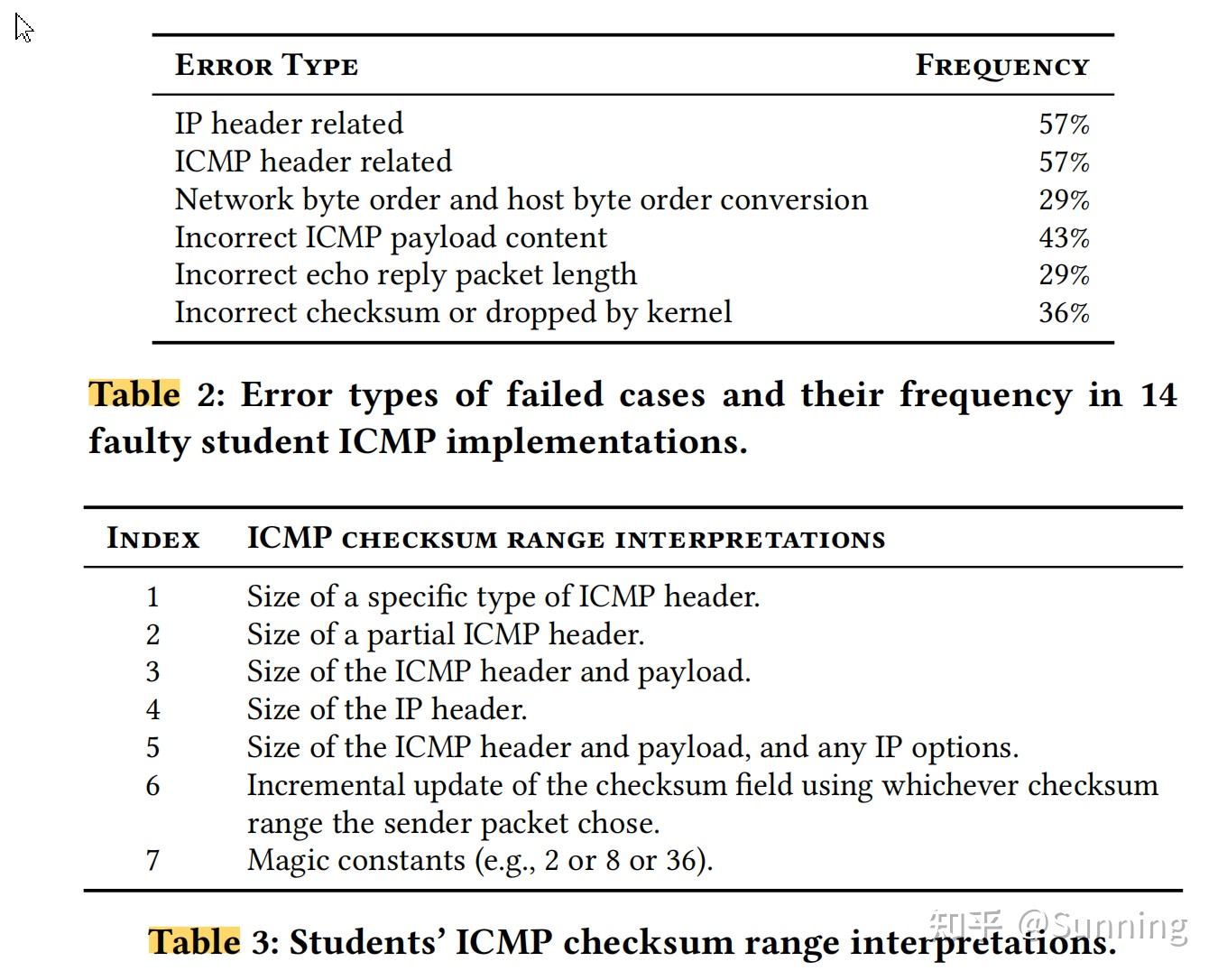 半自动协议消歧和代码生成 - 知乎