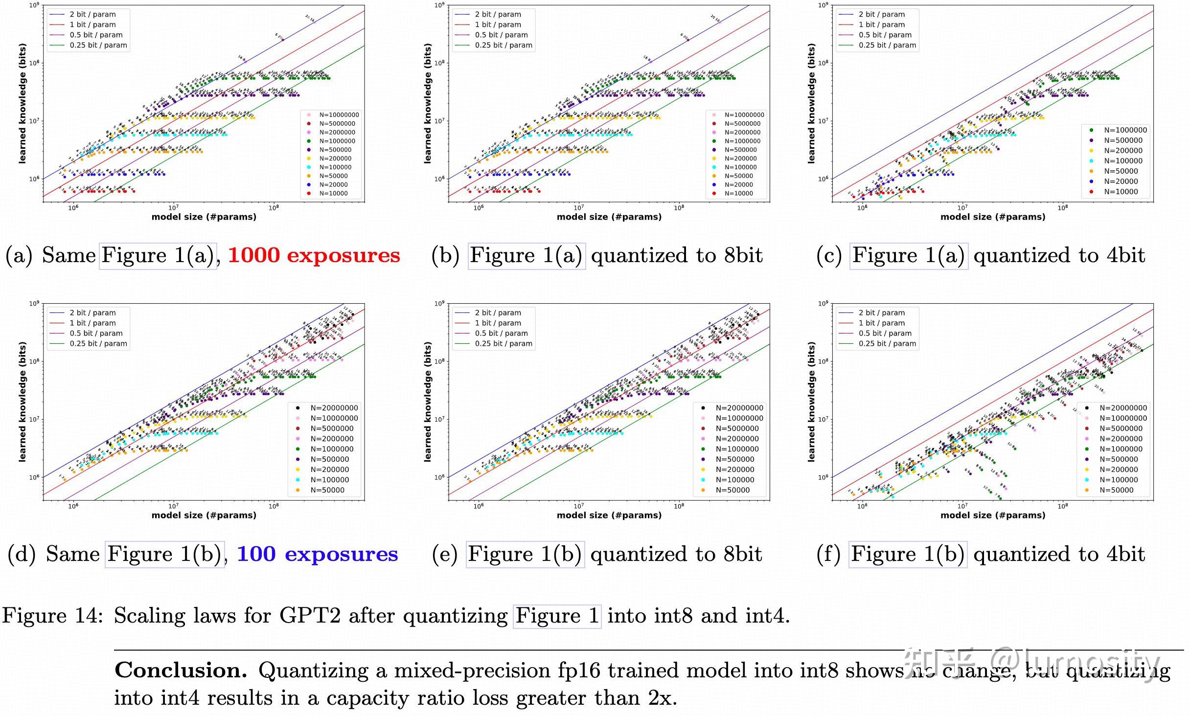 LLM: Physics of Language Models, Part 3, Knowledge - 知乎