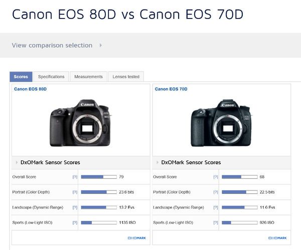 测评|金玉在内？——Canon EOS 80D - 知乎