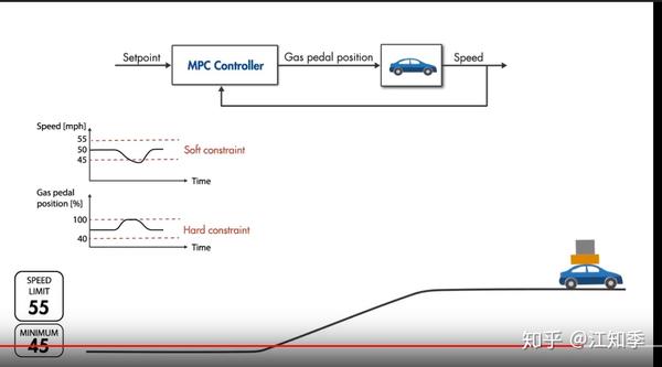 MPC模型预测控制（3）--MPC参数设计 - 知乎