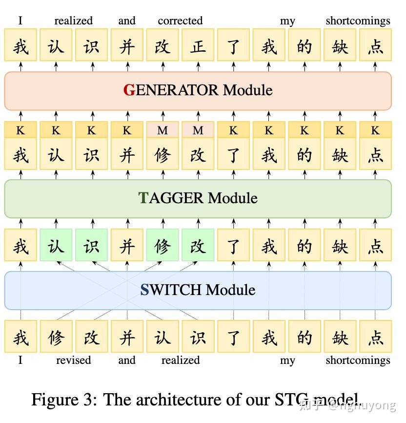 EMNLP2022 最新中文语法纠错数据集 - 知乎