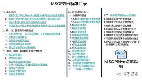 MSOP制作规范MSOP design standard--测量标准作业规范培训教材PPT - 知乎
