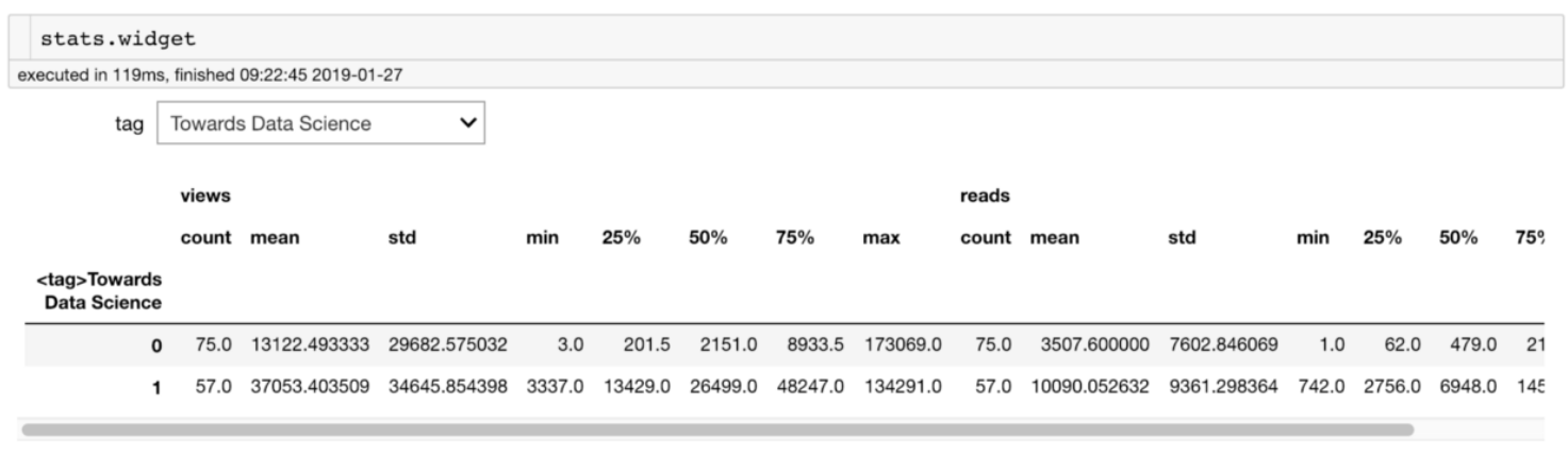 Jupyterlab + Ipywidgets，打造交互式分析平台 - 知乎