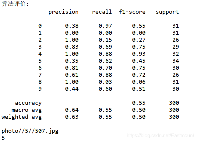 基于Tensorflow + Opencv 实现CNN自定义图像分类 - 知乎