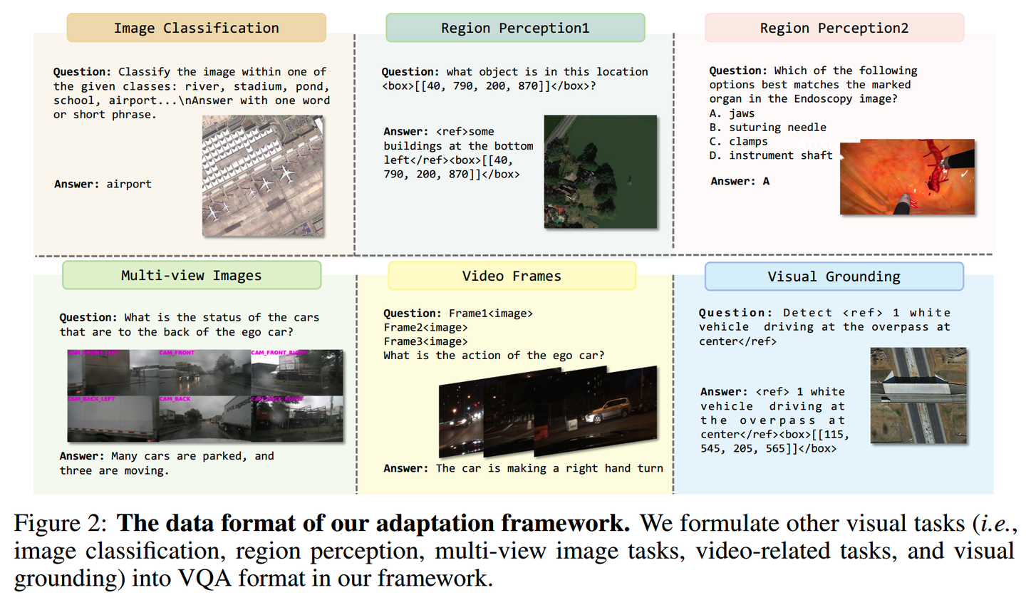 多模态入门(五)--InternVL系列 - 知乎
