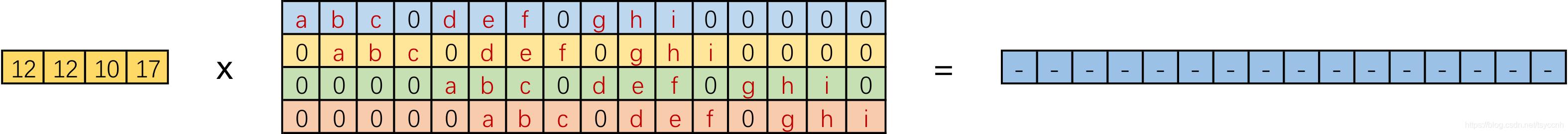 [Notes]Conv & ConvTranspose，卷积&转置卷积 - 知乎