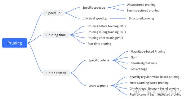 Model Pruning （参考） - 知乎
