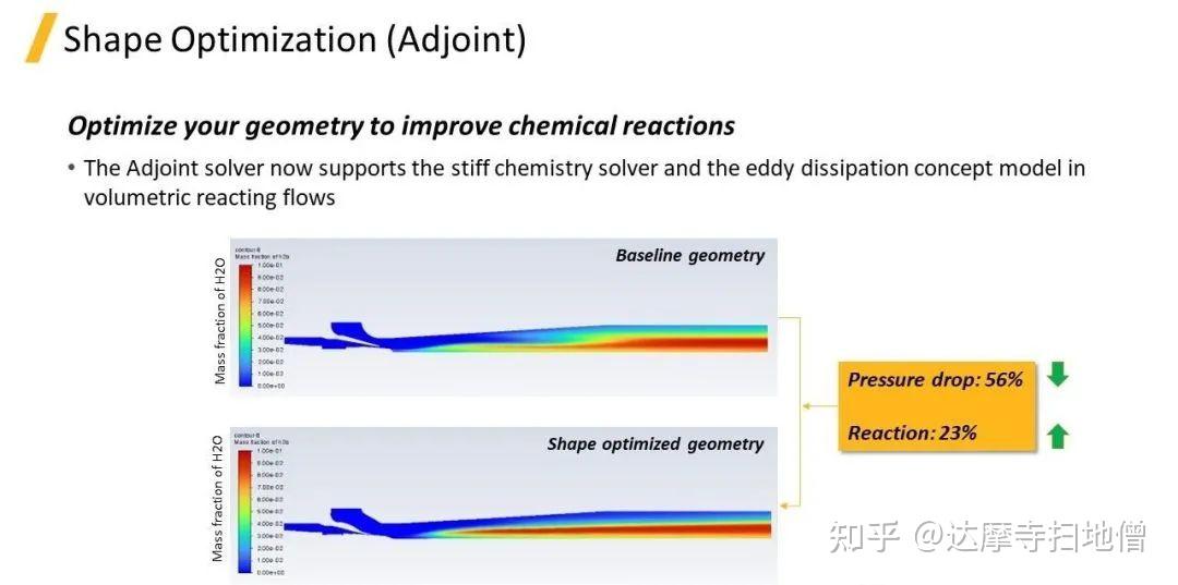 【2024 R1 版本更新】Ansys Fluent（上） - 知乎