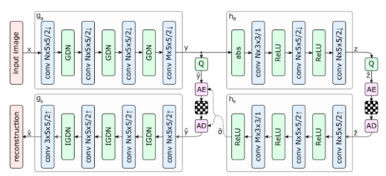 Image Compression 图像压缩 - 知乎