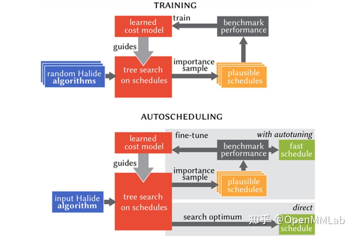 部署神器 Halide：零基础实现高性能算法 - 知乎