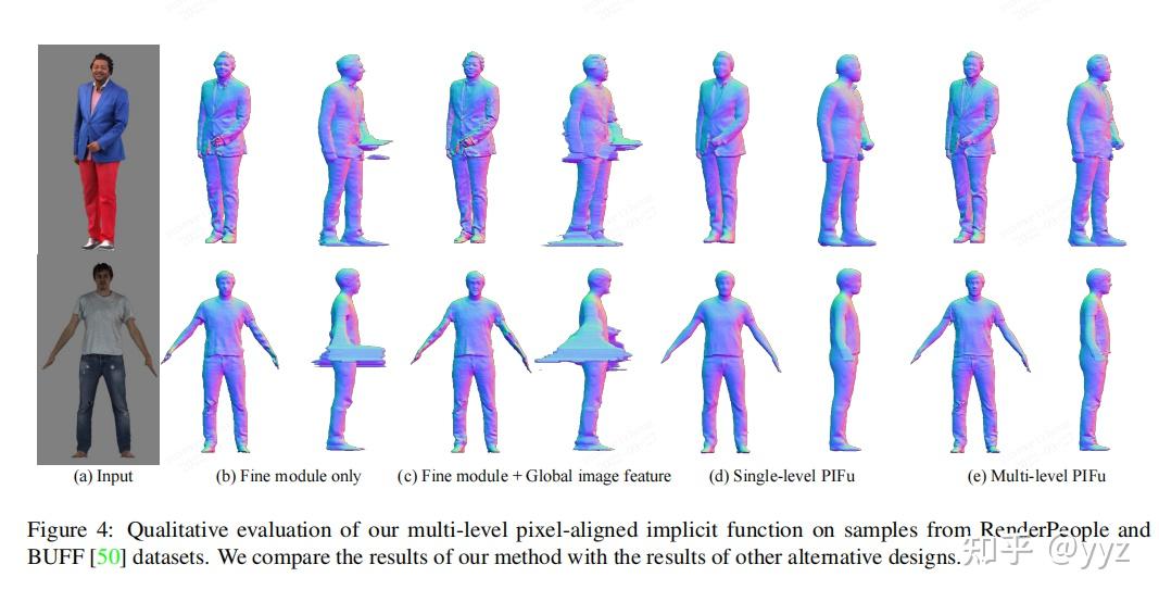 PIFuHD: Multi-Level Pixel-Aligned Implicit Function for High-Resolution ...