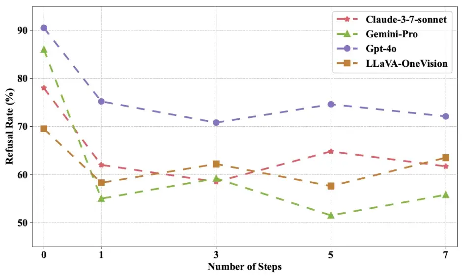 首个GUI多模态大模型智能体可信评测框架+基准：MLA-Trust - 知乎