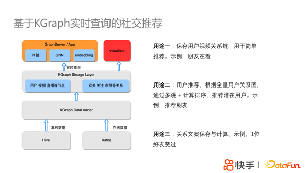 快手分布式高性能图平台KGraph及其应用 - 知乎