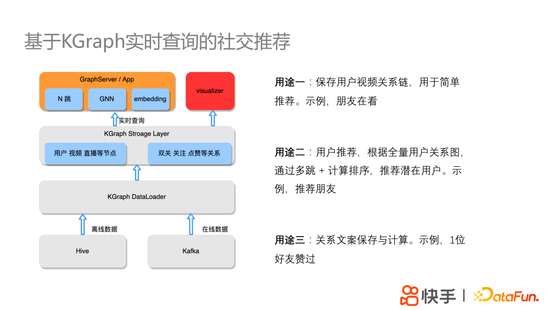 快手分布式高性能图平台KGraph及其应用 - 知乎