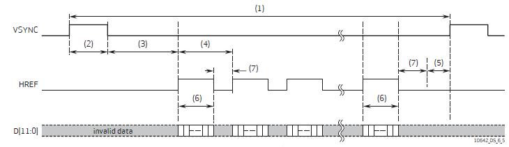 ISP从算法到硬件设计——从CCM到sensor结构 - 知乎