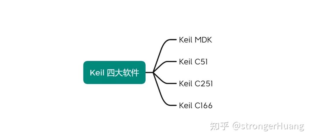 Keil科普教程 | Keil C51 和 MDK 的区别 - 知乎