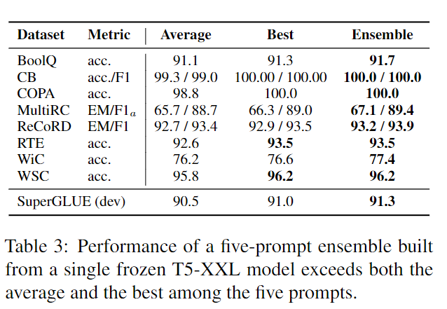 prefix-tuning/warp/p-tuning/parameter-efficient-prompt-tuning系列论文对比阅读笔记 ...