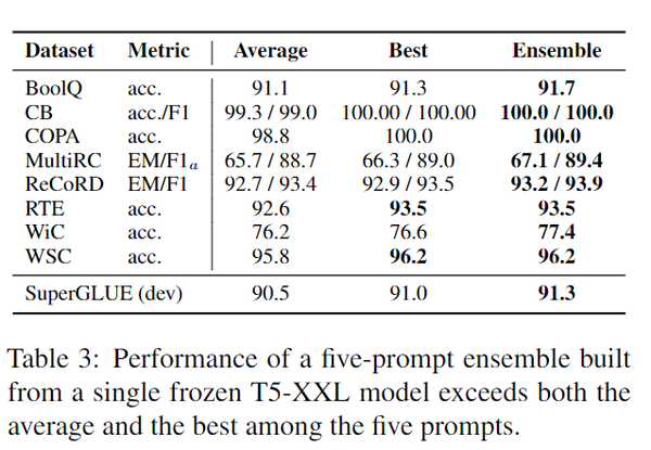 prefix-tuning/warp/p-tuning/parameter-efficient-prompt-tuning系列论文对比阅读笔记 - 知乎