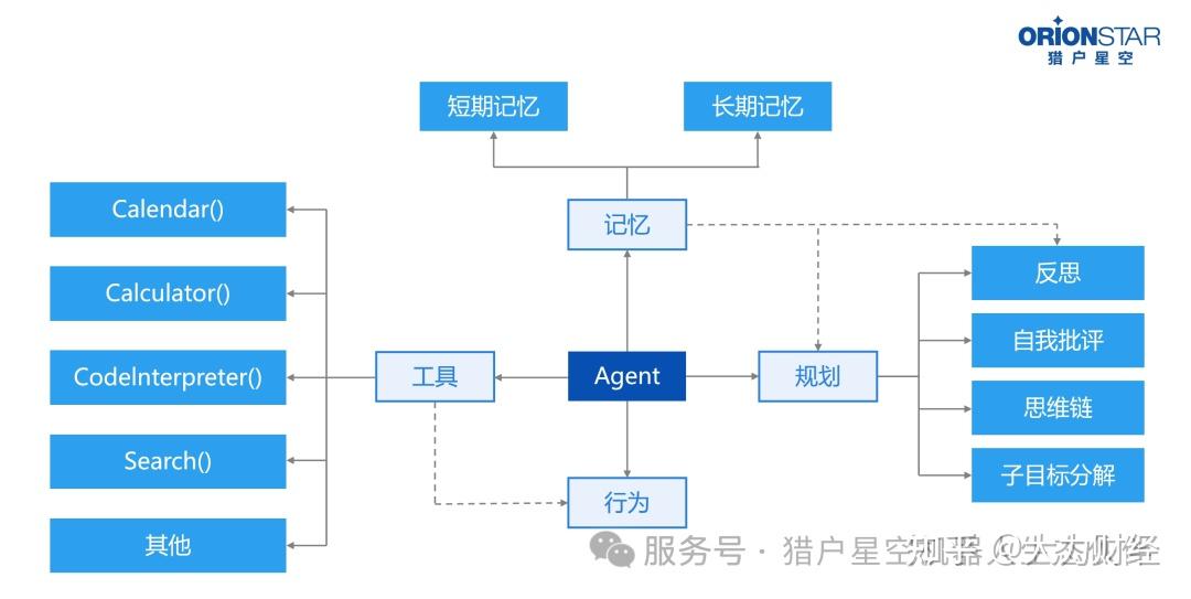 拿走！猎户星空AgentOS二次开发指南 - 知乎