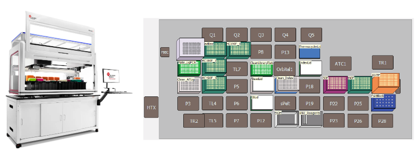 强强联合 | 自动化助力10x Genomics单细胞转录组高通量趋势 - 知乎
