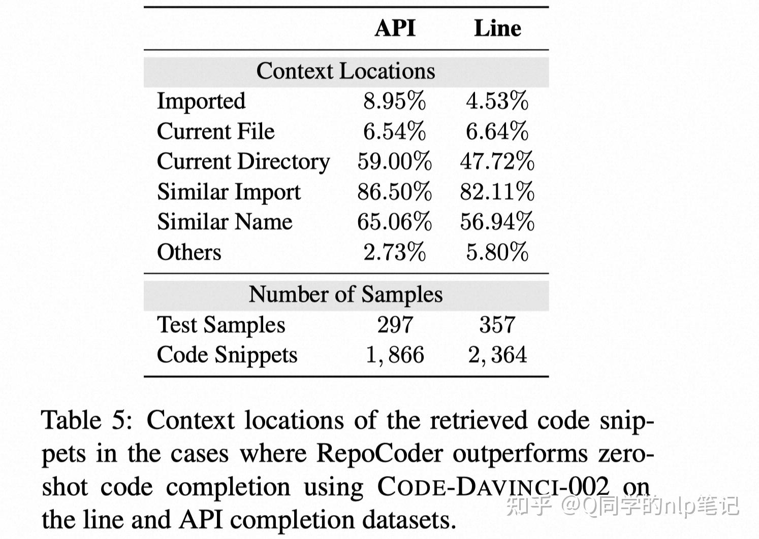 RepoCoder：通过迭代检索提升仓库级代码补全（Repository-Level Code Completion） - 知乎