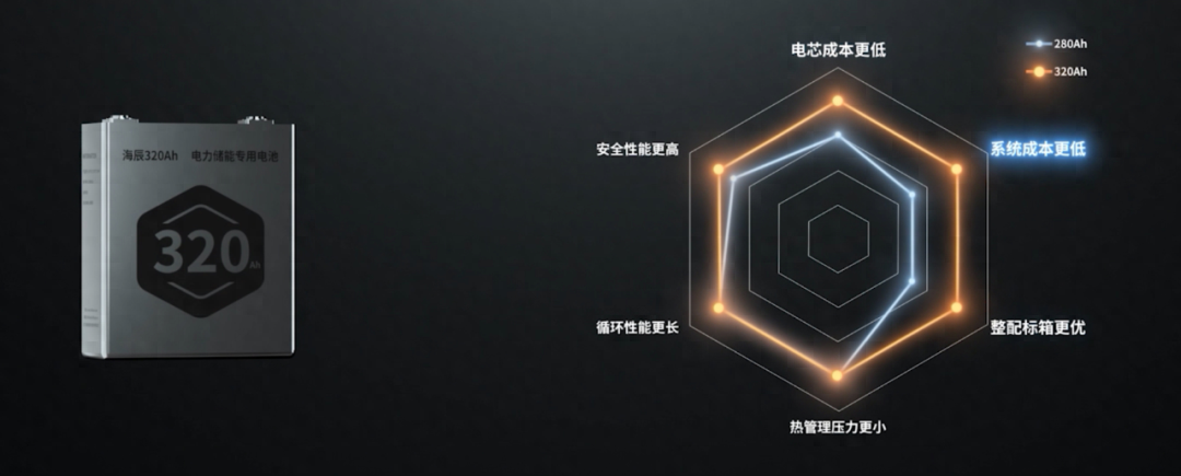超过20款300Ah储能电芯汇总｜储能CCS - 知乎