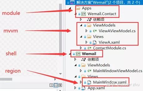 03Prism WPF 入门实战 - Region - justerzhu - 博客园