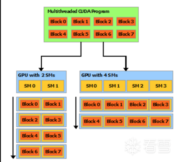 CUDA程序之逆向 - 知乎