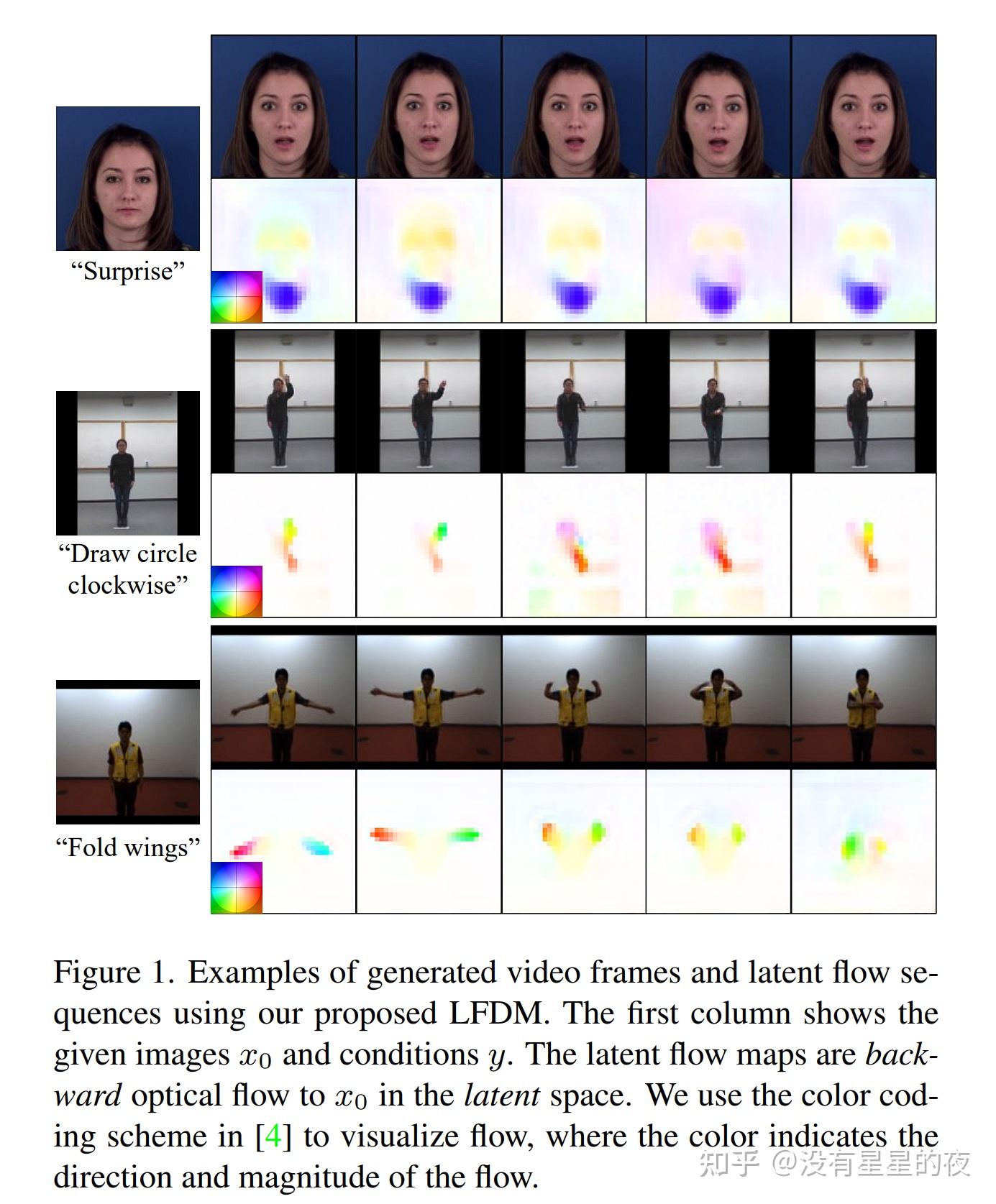 可控文本到视频扩散模型：CVPR 2023《Conditional Image-to-Video Generation with Latent Flow Diffusion Models》 - 知乎