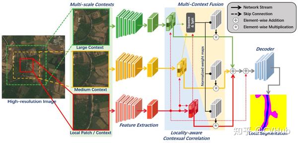 上交大马利庄团队 CVPR 力作 I ISDNet: 探索超高分辨率图像分割的高效之道 - 知乎