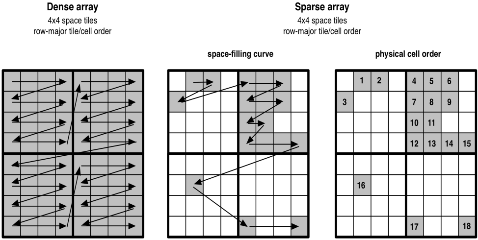 SegmentFault D-Day 大前端技术分享：葡萄城电子表格技术 - 知乎