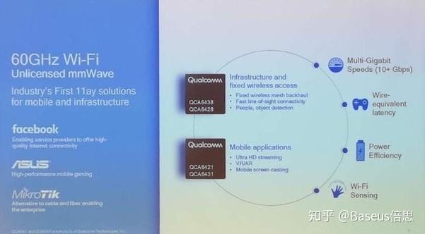 iPhone 12开始支持IEEE 802.11ay 为哪般？ - 知乎
