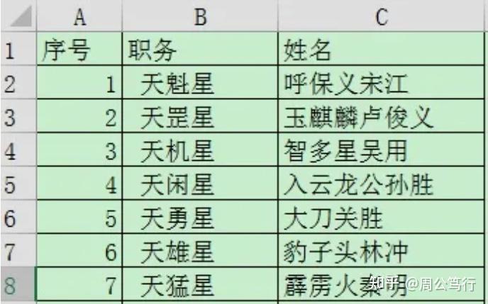 实用vba:2向下填充空白单元格 知乎